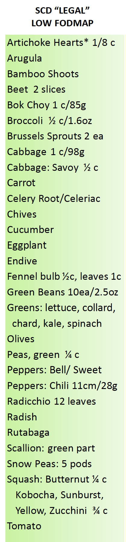 SIBO for a Vegetarian Diet – My SIBO Recipes